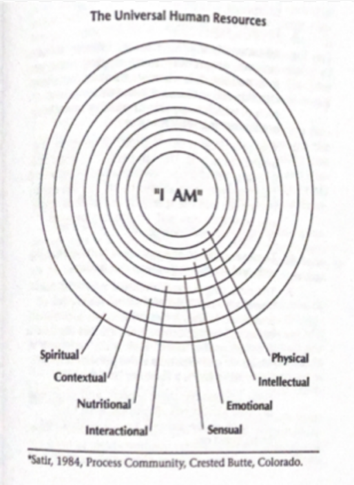 Self-Care: A Holistic Approach